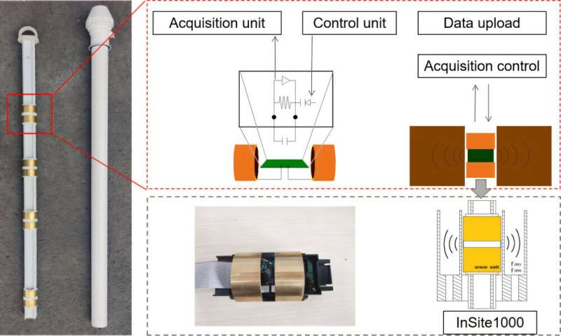 In-situ sensor enables real-time monitoring of soil nitrate nitrogen ...